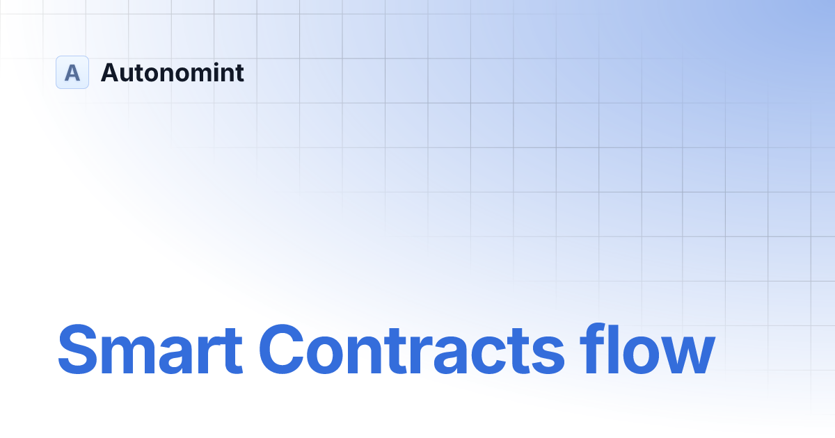 Smart Contracts flow | Autonomint